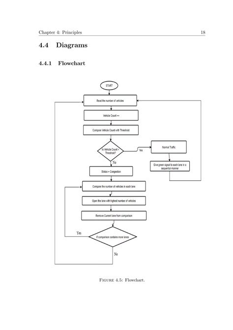 Smart Traffic Management System Using Internet Of Things Iot Btech Cse 04 07 48
