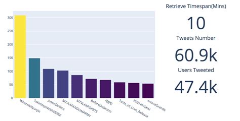 Github Xiaoyuliu198streaming Data Server Data Pipeline Construction With Spark Kafka