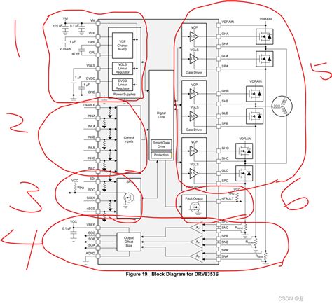 Stm32g4系列通过spi配置drv8353s驱动芯片 Csdn博客
