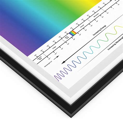 Electromagnetic Spectrum Poster For Classroom Decor Engineering Cheat Sheet Meloprints