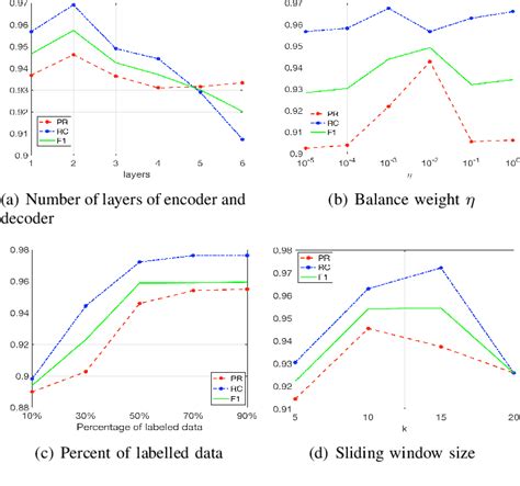 Figure From Twin Graph Based Anomaly Detection Via Attentive Multi Modal Learning For