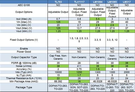 Tl783 Solution To Replace Tl783ckttr Power Management Forum Power Management Ti E2e