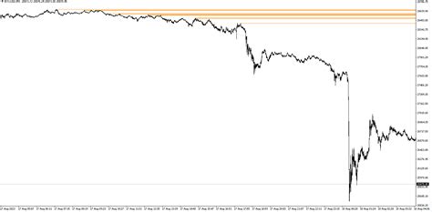 Help For Dragged Chart Indices Mql4 And Metatrader 4 Mql4