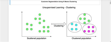 GitHub Ajay Nikumbh Customer Segmentation Using K Means Clustering