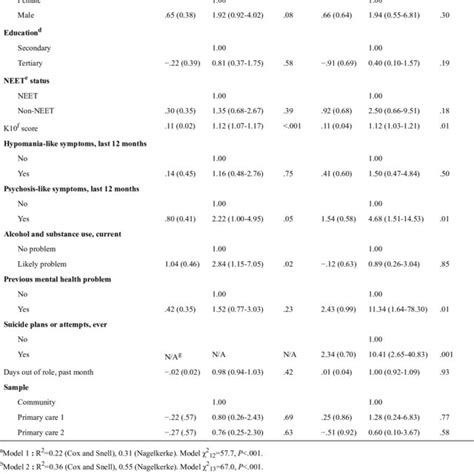 Suicidality Escalation Protocol Download Scientific Diagram