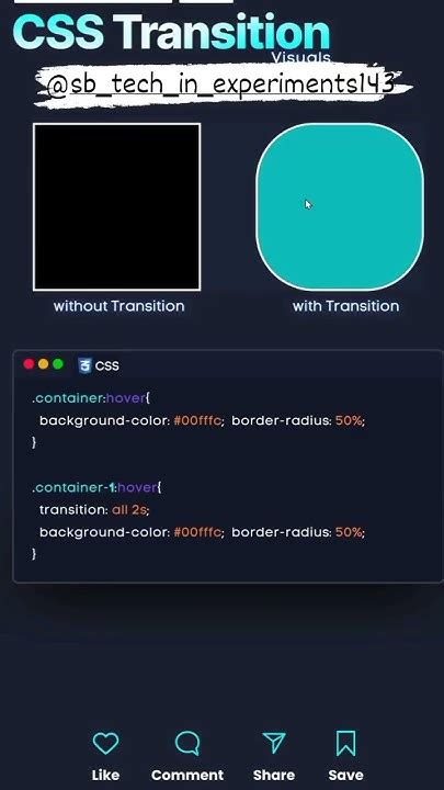 Css Hover Effect Webdevelopment Coding Html Css Youtube