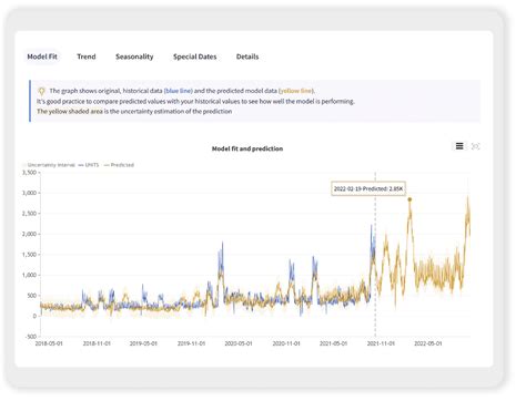 How Predictive Analytics Tools Are Transforming E Commerce And Retail Strategies