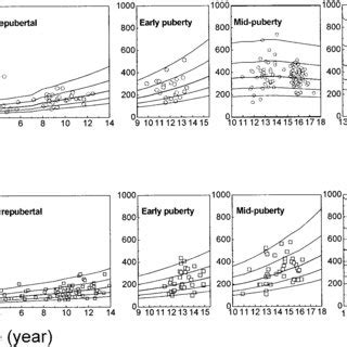 The Reference Model Is Illustrated Using In Sample Data Segregated By Download Scientific