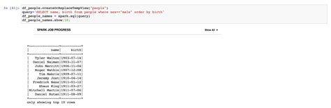Getting Started With Pyspark Ibm Developer Getting Started With Pyspark Ibm Developer