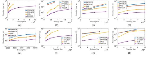 Figure 1 From Scalable Kernel Ordinal Regression Via Doubly Stochastic