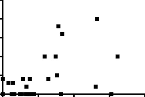 Results Of HMGB Analysis Using ELISA Vs Western Blot WB In Samples Download Scientific