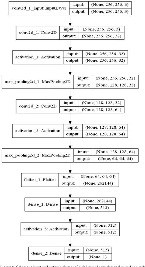 Figure 9 From Using A Hybrid Neural Network Model Dcnnlstm For Image