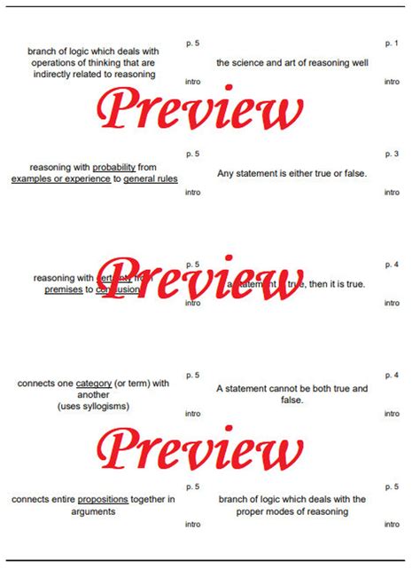 Introductory Logic Terms Vocabulary Flashcards Classical Conversations Challenge B Etsy