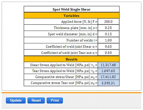 Spot Weld Single Shear Load Stress Equation And Calculation