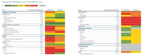 Laurent Birade On Linkedin Riskmanagement Climateresilience