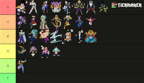 Dragon Ball Sagas DB DBZ DBS GT Tier List Community Rankings