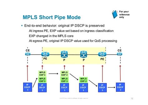 Mpls Presentation