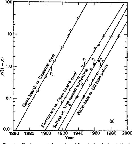 Figure 1 From Social Dynamics And The Quantifying Of Social Forces
