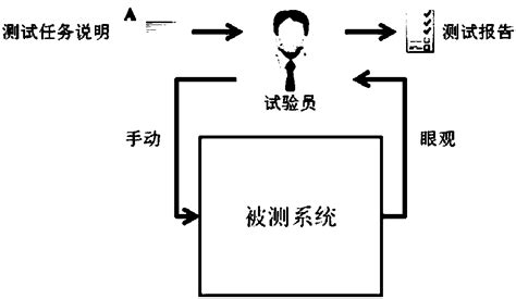 automatic test method based on embedded script eureka patsnap