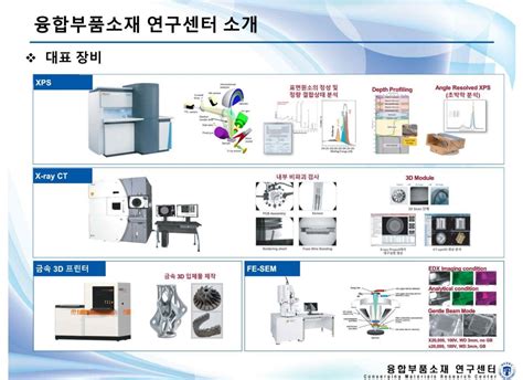 센터소개 융합부품소재핵심연구지원센터
