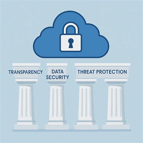 Why Casb Is The Cloud Protection That Everyone Underestimates