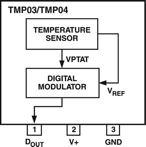 TMP03FT9 Analog Devices Datasheet PDF Footprint Symbol Technical Specs