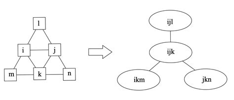 Tensor Network Contraction Order With Optimal Tree Decomposition