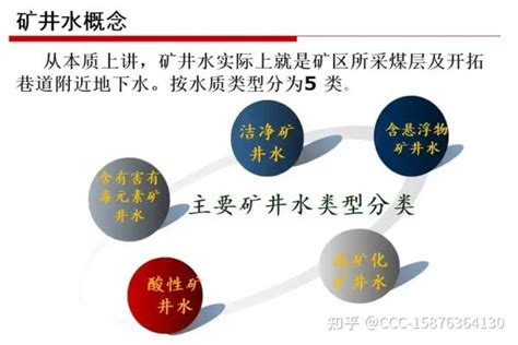 矿井水除氟的技术——ch 87除氟树脂 知乎