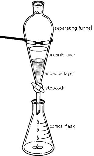 Esters And Esterification Chemistry Tutorial Esters And Esterification Chemistry Tutorial