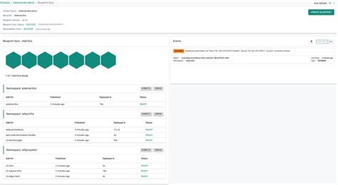 External Dns With Amazon Eks Using Rafay Rafay Product Documentation