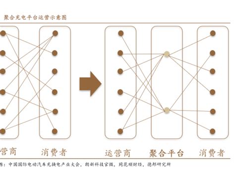 聚合充电平台运营示意图 2023年10月 行业研究数据 小牛行研