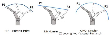 Github Vasanthkumarch Experiment 07 Linear And Joint Interpolation