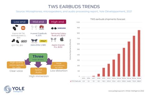 How A Small MEMS Microspeaker Start Up Seduced The MEMS Leader