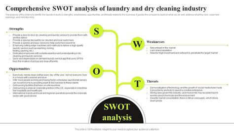 Commercial Laundry Business Plan Comprehensive Swot Analysis Of Laundry