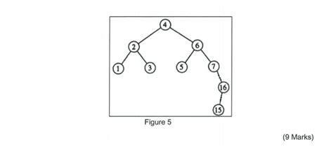 Solved Consider Below Binary Seach Tree BST In Figure Chegg