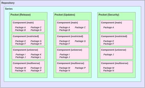 Repository Mirroring Landscape Documentation