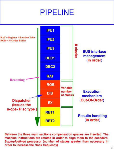 Computer Architecture M Ppt Download