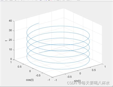 Matlab三维图绘制matlab绘制三位水翼 Csdn博客 Matlab三维图绘制matlab绘制三位水翼 Csdn博客