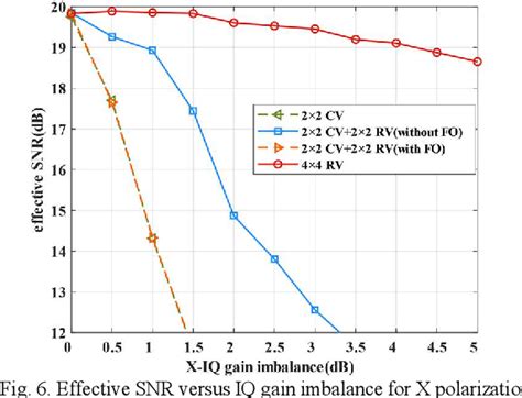 figure 1 from transmitter iq imbalance mitigation using 4×4 real value