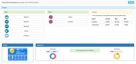 Raspberry Pi Firebase Home Automation By Davide Cirillo Medium