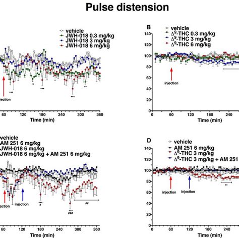Chemical Structure Of β Caryophyllene Bcp Download Scientific Diagram