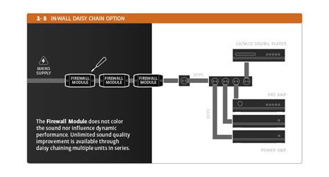 Lessloss Firewall Module Review M And S Ultimate High Fidelity