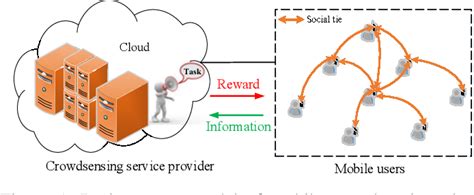 Figure 1 From A Stackelberg Game Approach Toward Socially Aware