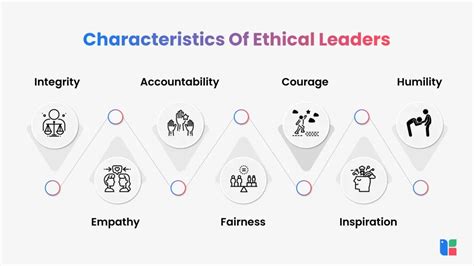Ethical Challenges Business Leaders Face