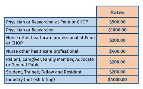 April 30 May 2 2025cellicon Valley 25 The Future Of Cell And Gene