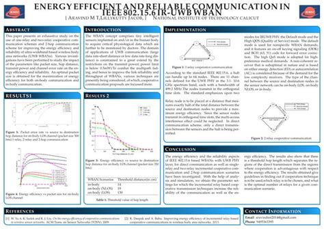 Wireless Body Area Networks Ppt