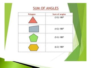 Polygons Anglesum PPT