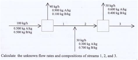 Solved Calculate The Unknown Flow Rates And Compositions