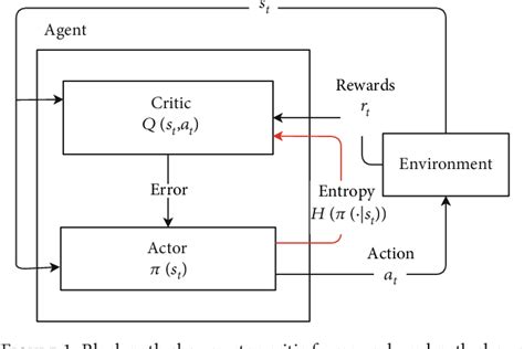Figure 1 From Reducing Entropy Overestimation In Soft Actor Critic
