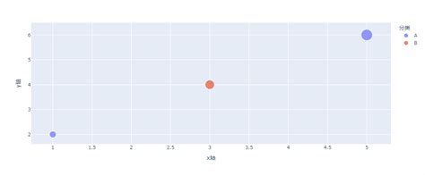 『plotly实战指南』 绘图初体验 Wangyb 博客园 『plotly实战指南』 绘图初体验 Wangyb 博客园